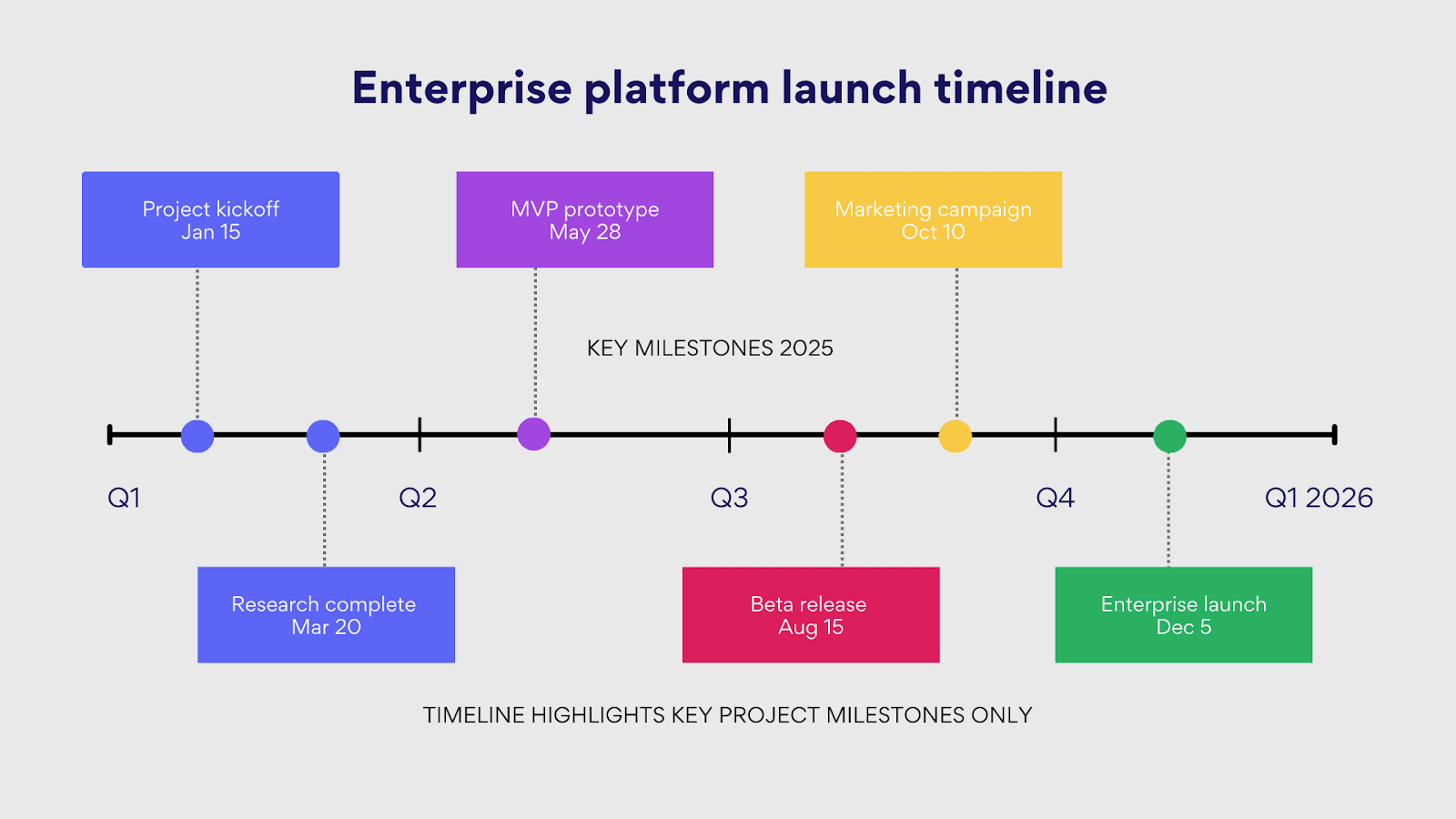 Project Milestones: Importance, Examples and Best Practices