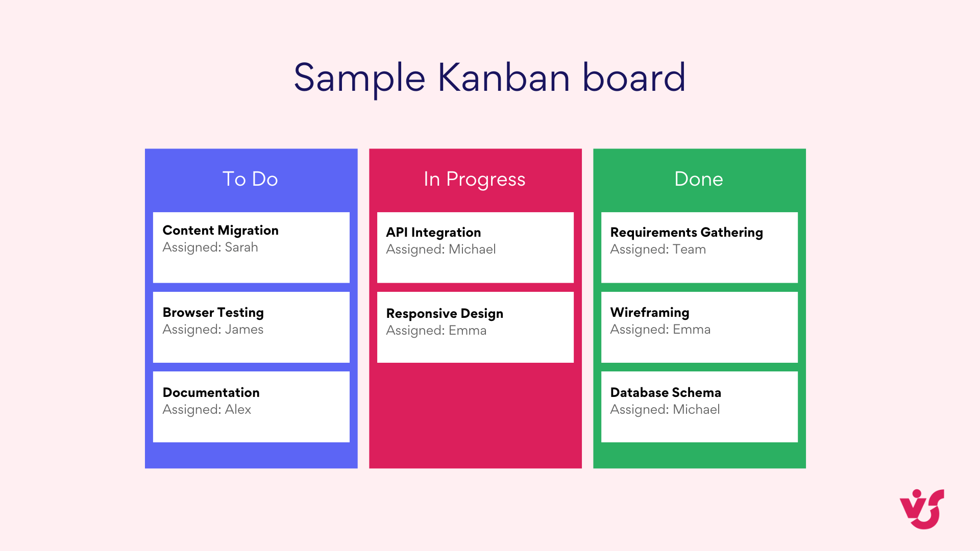 Project Management Chart: Types, Uses, and Examples