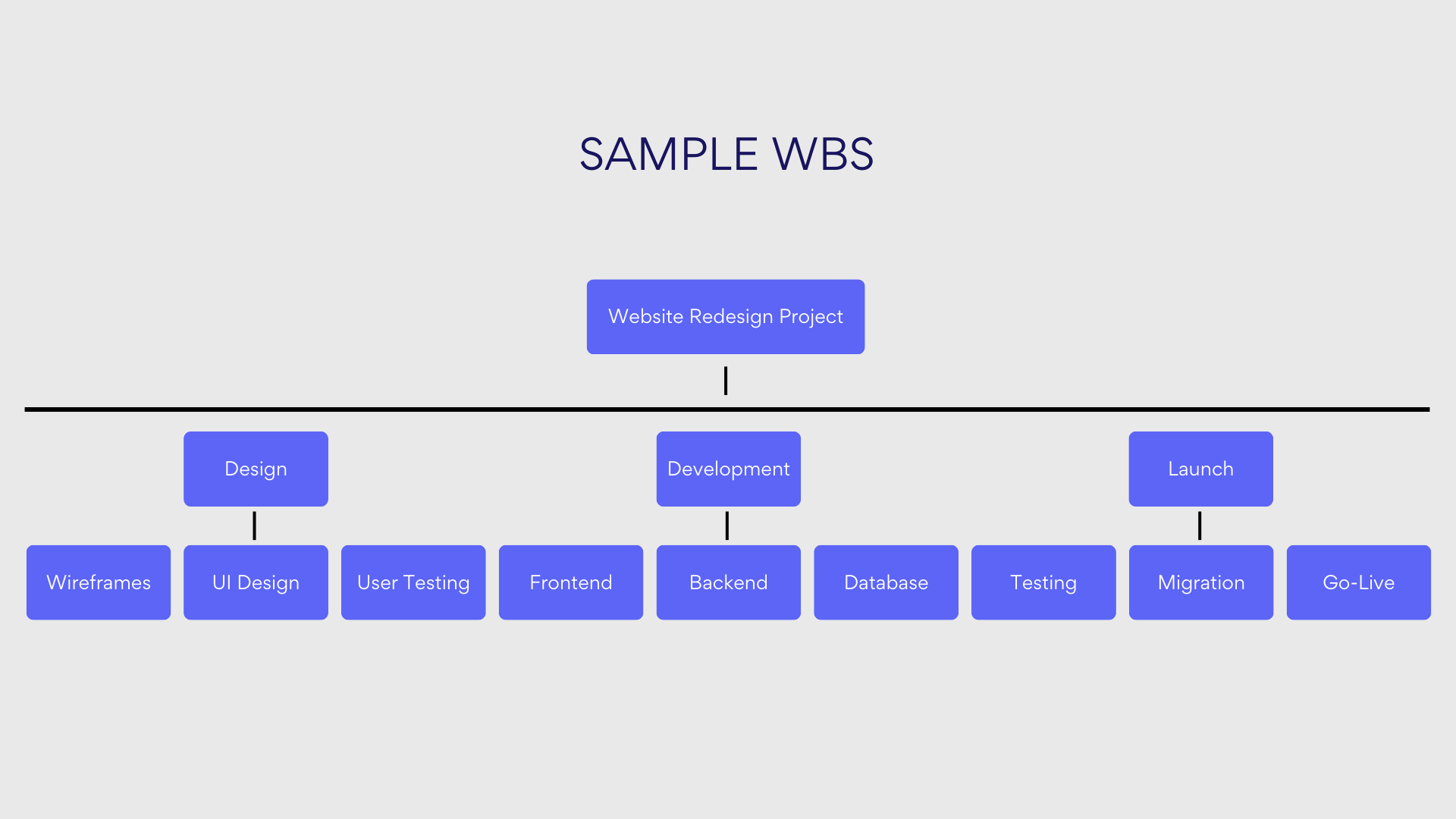Project Management Chart: Types, Uses, and Examples