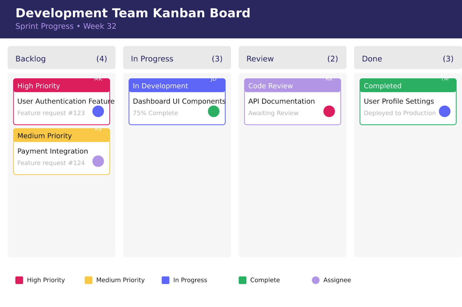 What is a Gantt Diagram and How to Use It: Benefits and Tips