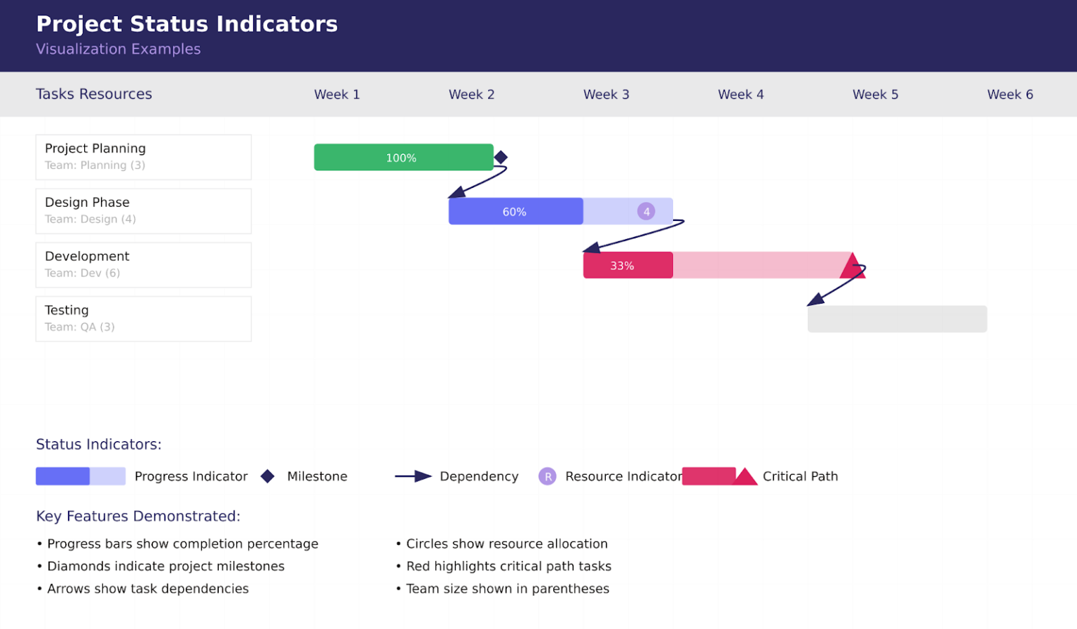What is a Gantt Diagram and How to Use It: Benefits and Tips