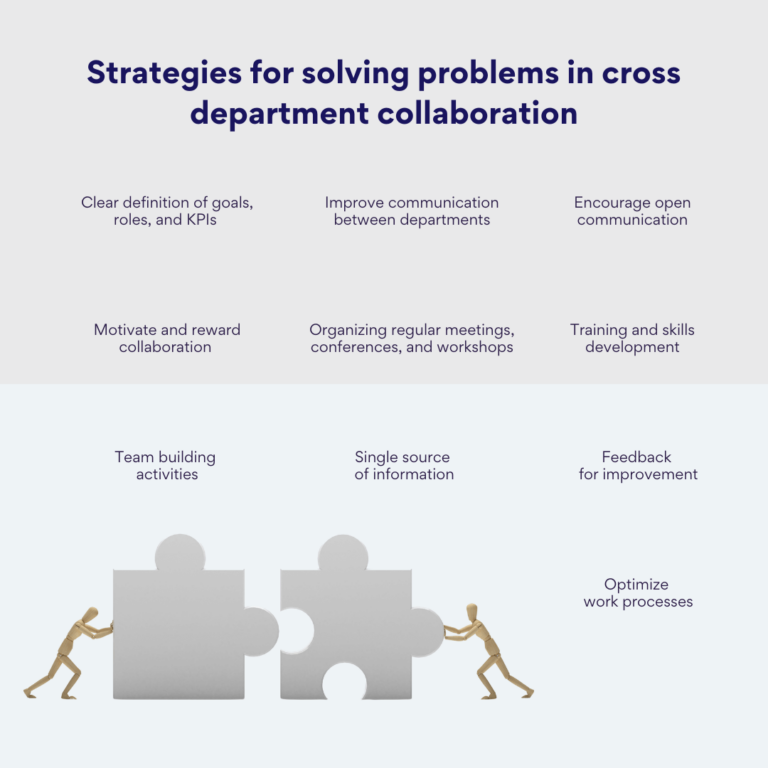Cross-Departmental Collaboration: The Definitive Guide