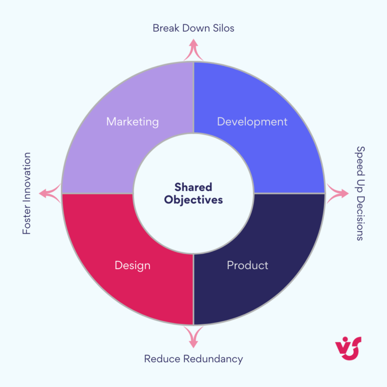 Cross-Team Collaboration: Best Practices for Success