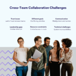 Cross-Team Collaboration: Best Practices for Success