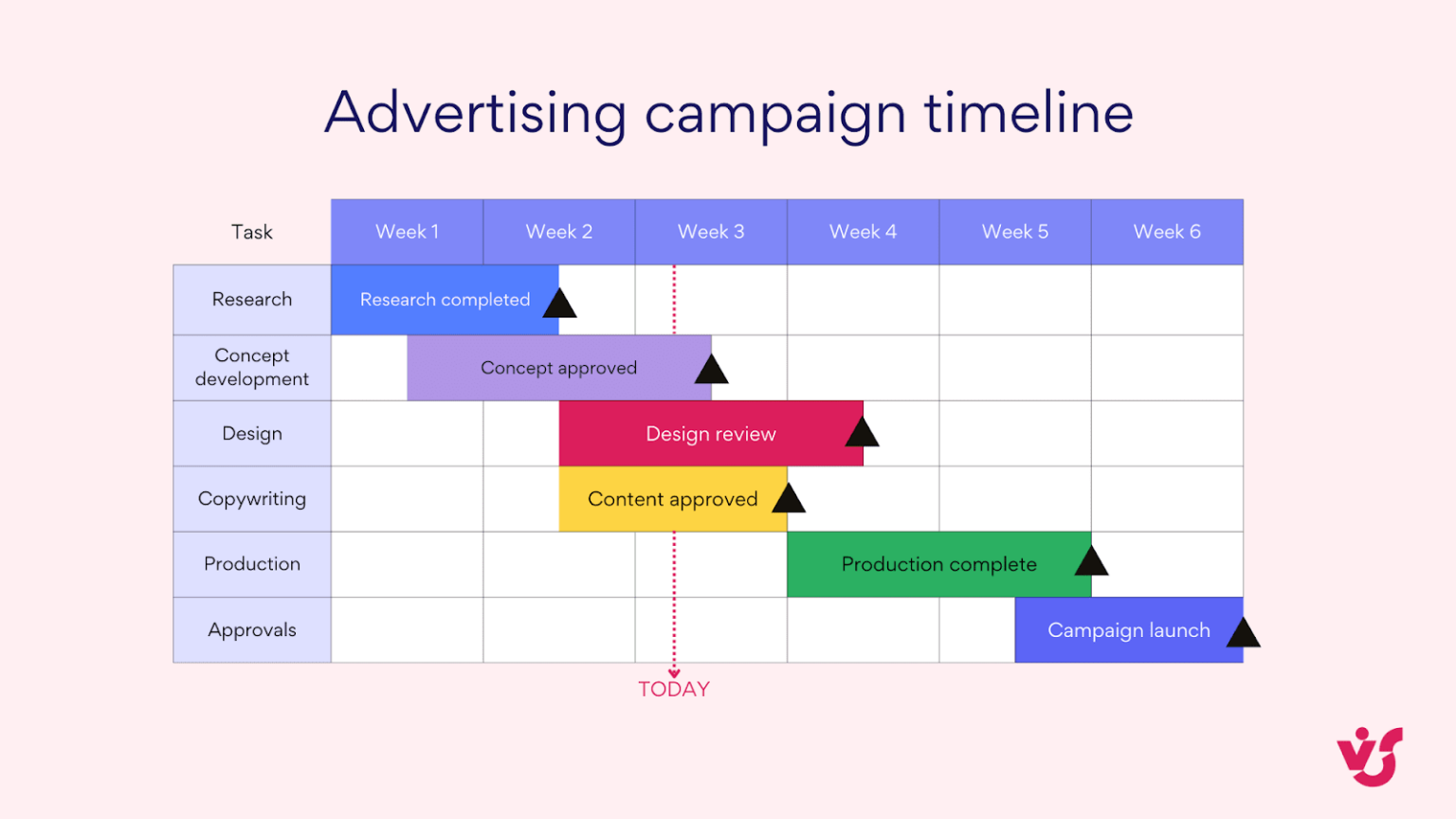 Project Milestones: Importance, Examples and Best Practices