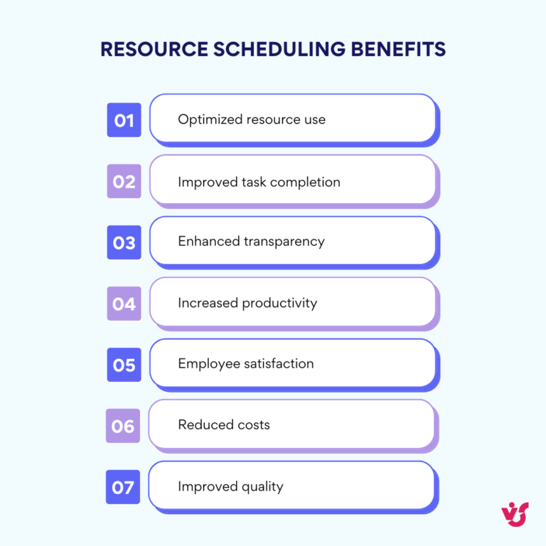 Resource Scheduling: Methods, Approaches, and Best Practices