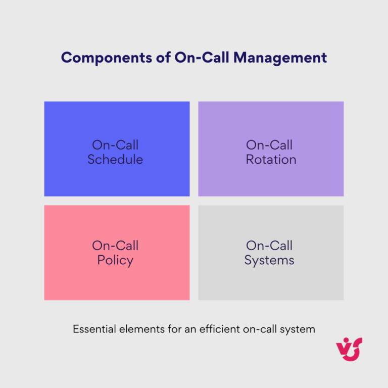 On-Call Management Guide: Rotation & Scheduling Tips