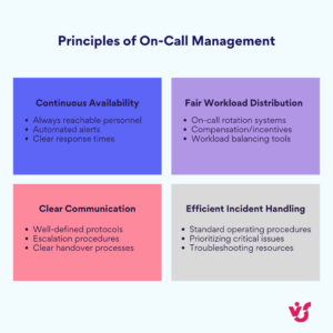 On-Call Management Guide: Rotation & Scheduling Tips