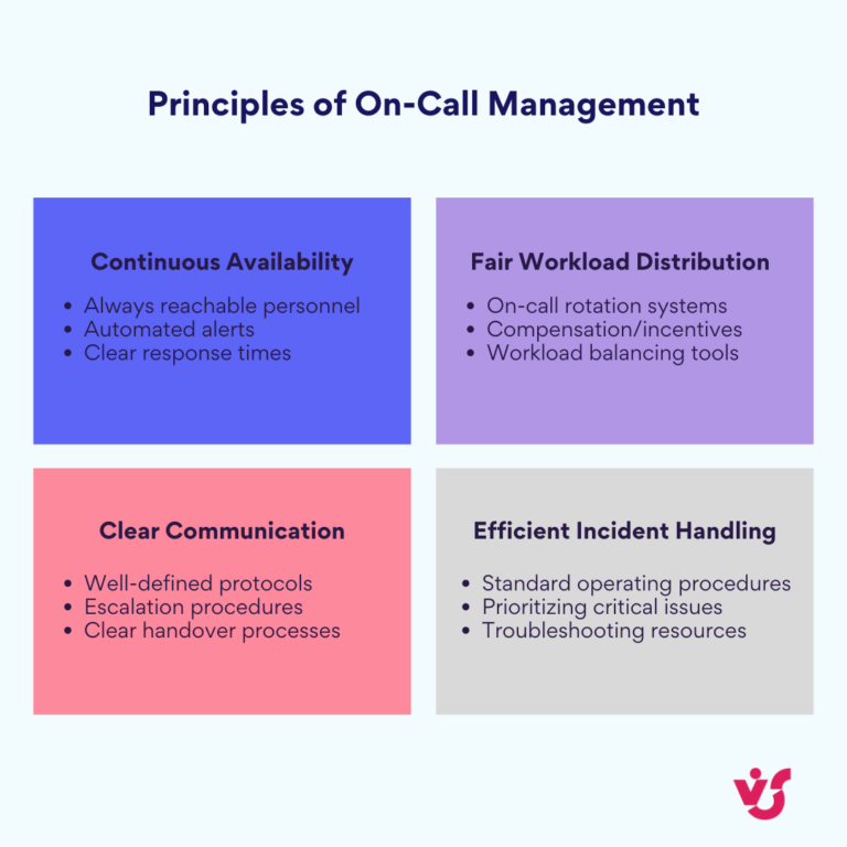 On-Call Management Guide: Rotation & Scheduling Tips