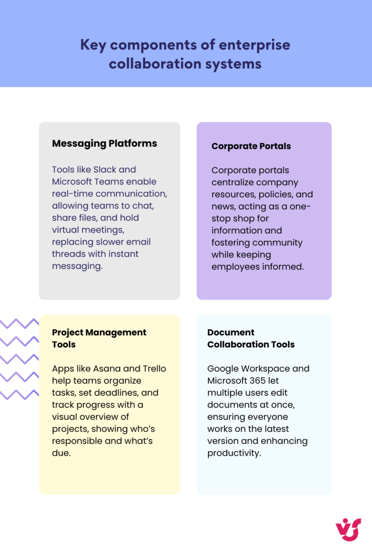 Enterprise Collaboration: Advantages and Best Strategies