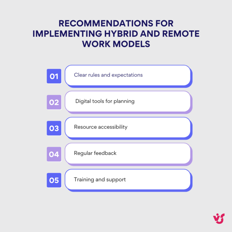 Hybrid vs Remote Work: Key Differences and Features