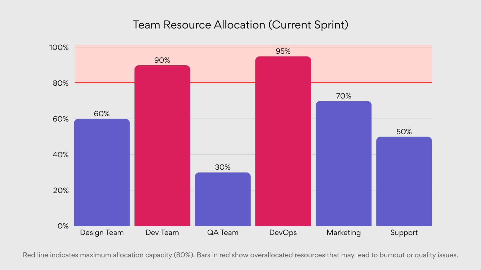 Project Management Chart: Types, Uses, and Examples