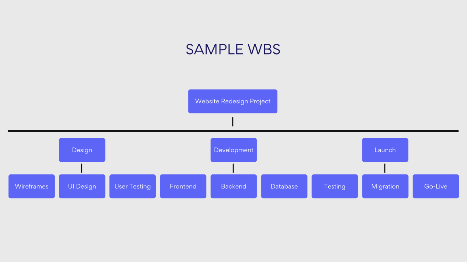 Project Management Chart: Types, Uses, and Examples