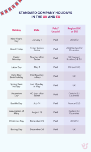 Company Holidays Guide: Paid Days Off and Global Schedules