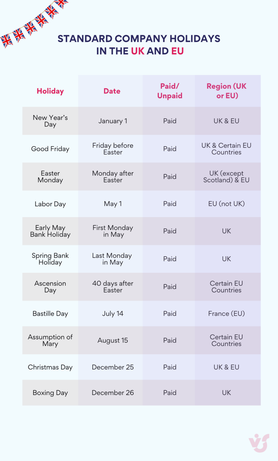 Company Holidays Guide: Paid Days Off and Global Schedules