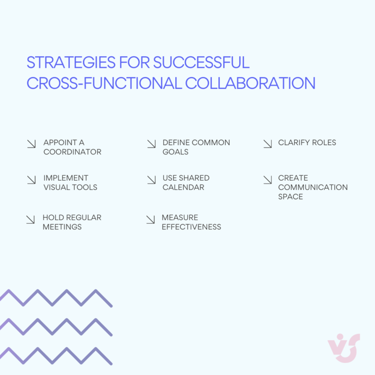 Cross Functional Collaboration: Strategies and Examples