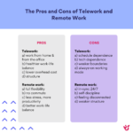 Telework vs Remote Work: Key Differences Explained