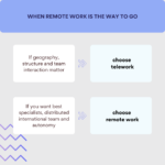 Telework vs Remote Work: Key Differences Explained