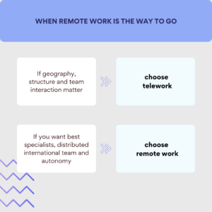 Telework vs Remote Work: Key Differences Explained