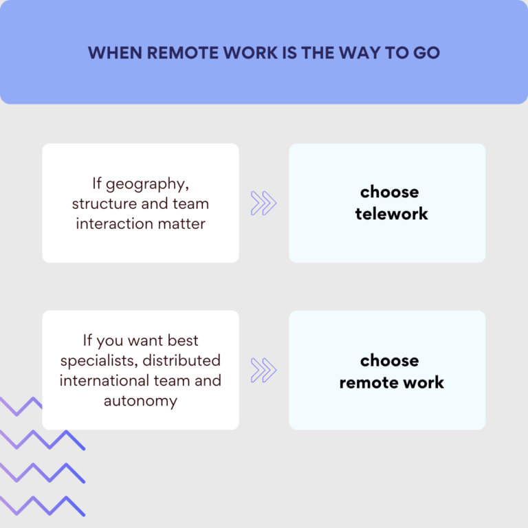 Telework vs Remote Work: Key Differences Explained