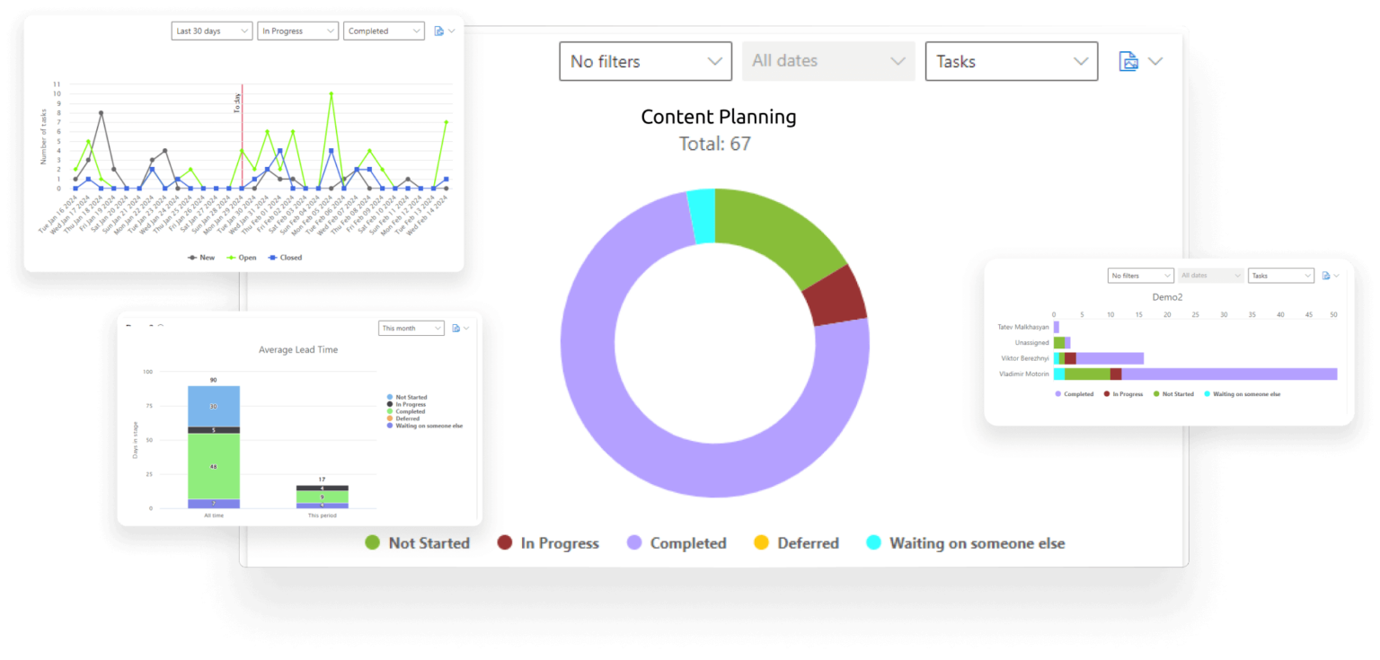 Project Management Chart: Types, Uses, and Examples