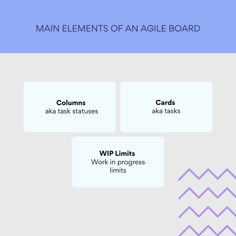 Agile Board: A Detailed Guide to Creating and Optimizing
