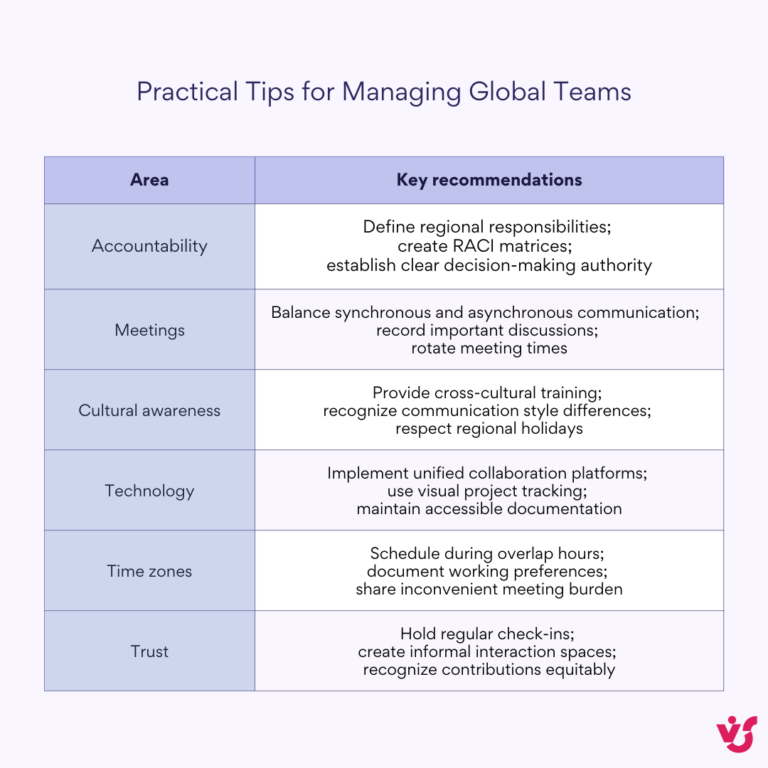Global Team: Features, Challenges, Strategies and Tips