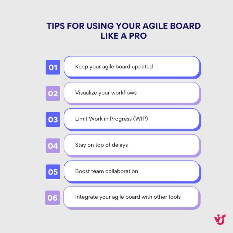 Agile Board: A Detailed Guide to Creating and Optimizing