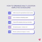 Multi Location Employee Scheduling: A Complete Guide