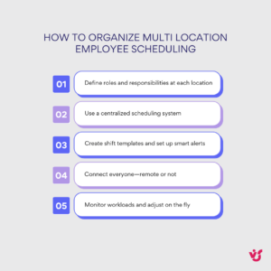 Multi Location Employee Scheduling: A Complete Guide