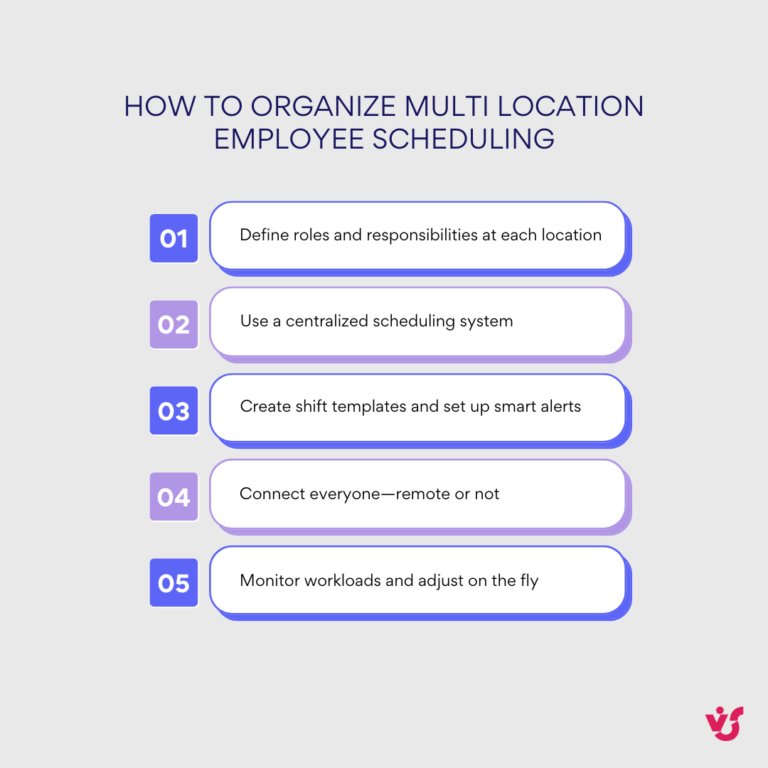 Multi Location Employee Scheduling: A Complete Guide