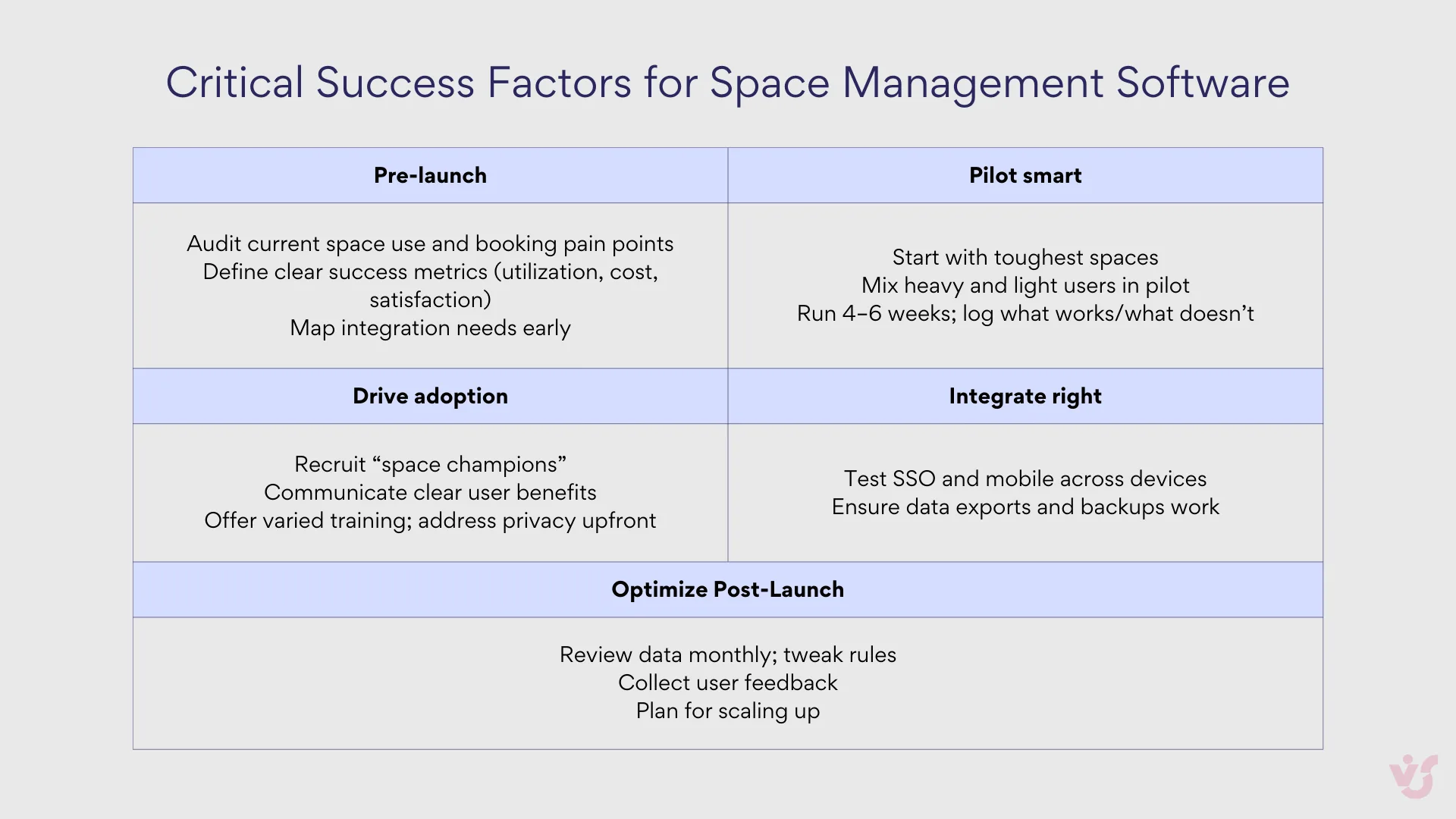 Top Space Management Software for Smart Offices