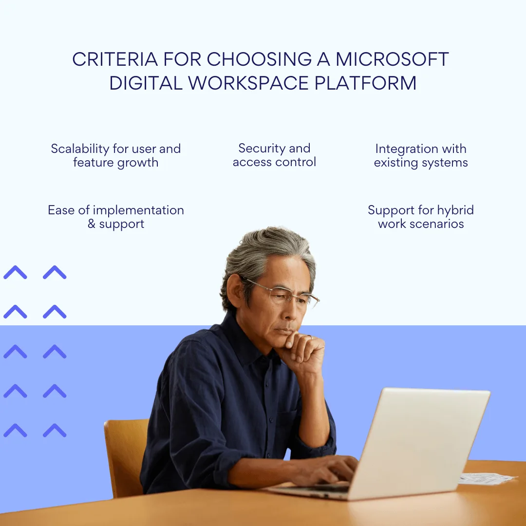 Microsoft Digital Workplace: Tools, Benefits, and Examples