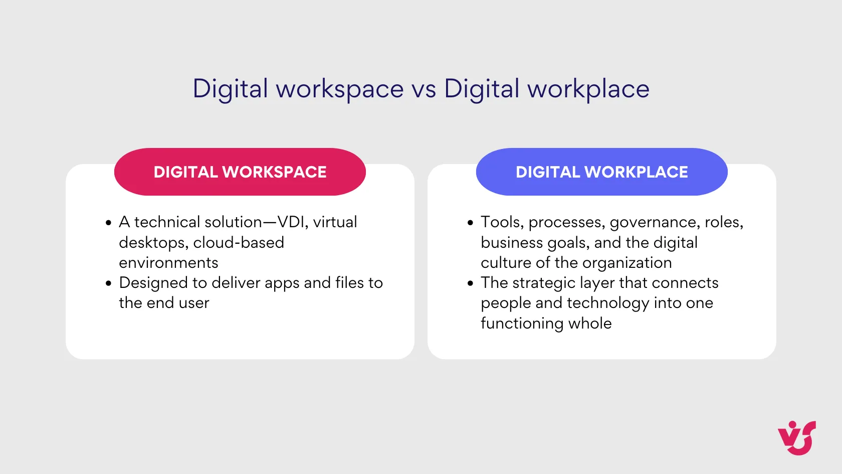Digital Workplace Platform: Features, Benefits and Use Cases