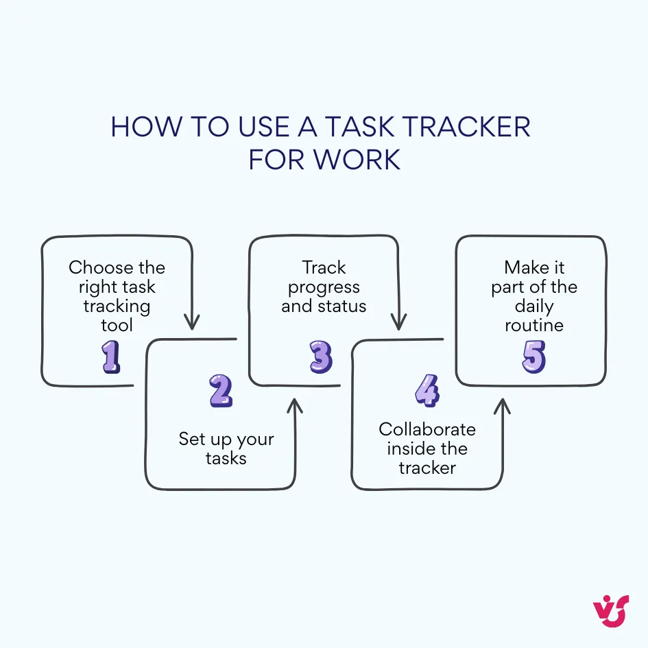 Work Task Tracker: Tools, Templates, Use Cases and Tips