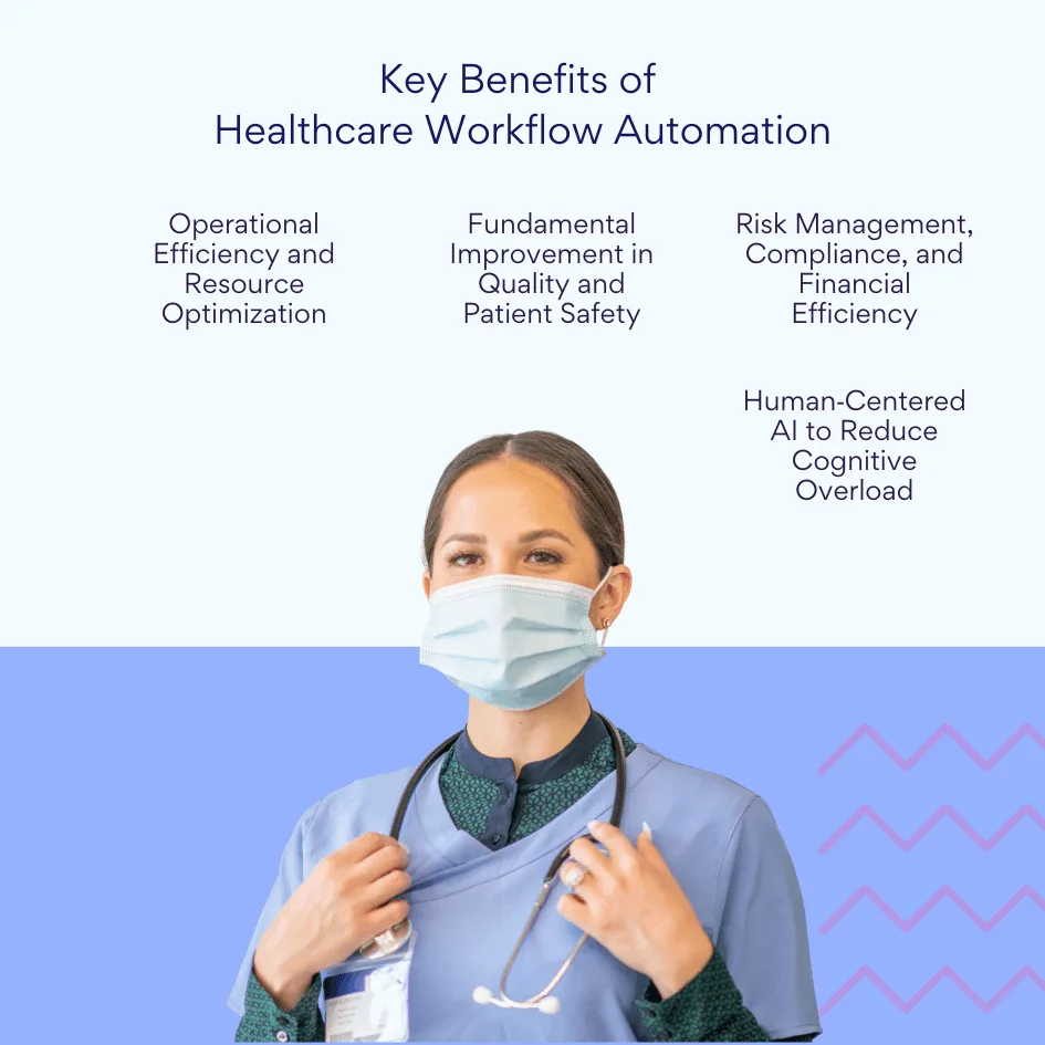 Healthcare Workflow Automation: Benefits, Examples, Tools